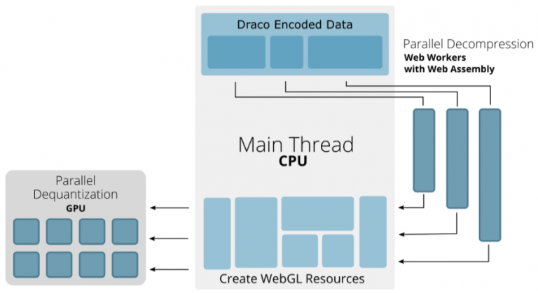 3DTiles效率优化—采用Draco压缩模型总结-WEBGL学习网